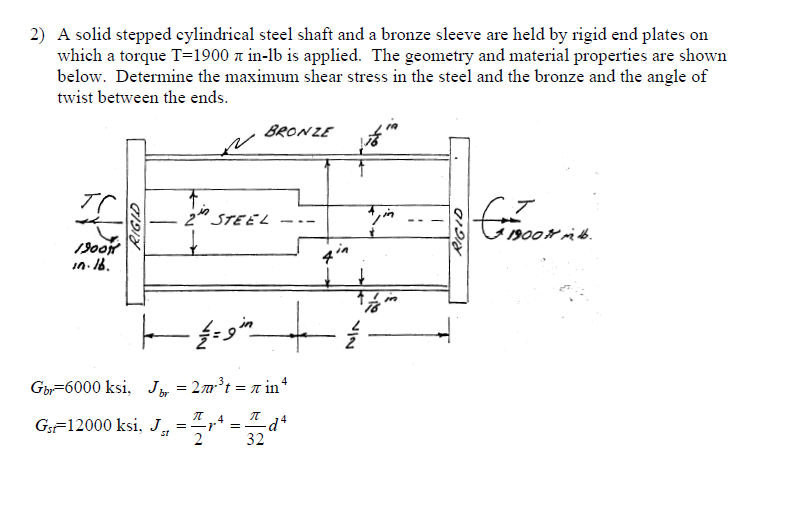 Solved A solid stepped cylindrical steel shaft and a bronze | Chegg.com
