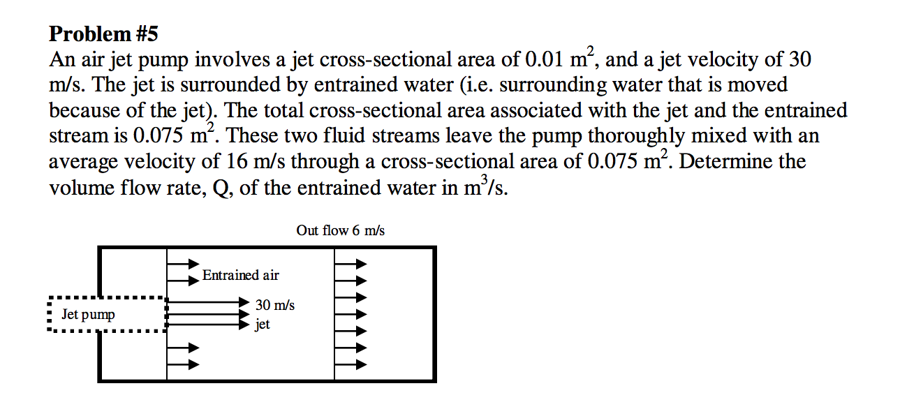 Solved An air jet pump involves a jet cross-sectional area | Chegg.com
