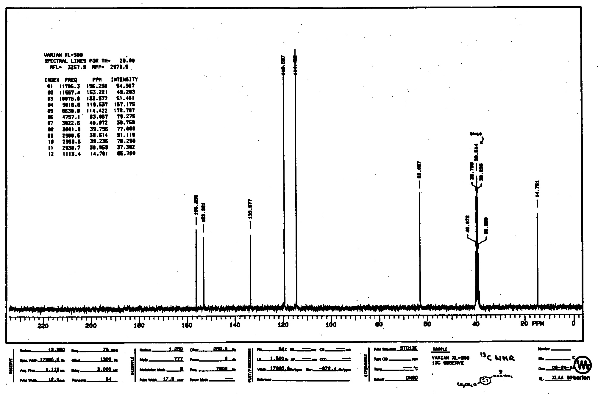 Solved The spectra for dulcin are as follows. Assign as many | Chegg.com