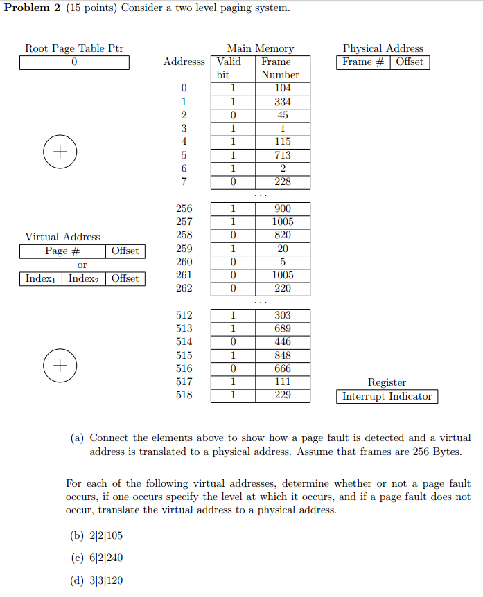 Problem 2 (15 points) Consider a two level paging | Chegg.com Problem 2 (15 points) Consider a two level paging | Chegg.com