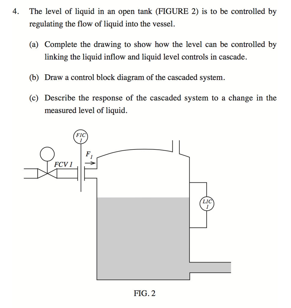 Solved The level of liquid in an open tank (FIGURE 2) is to | Chegg.com