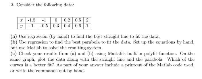 Consider the following data: Use regression (by | Chegg.com