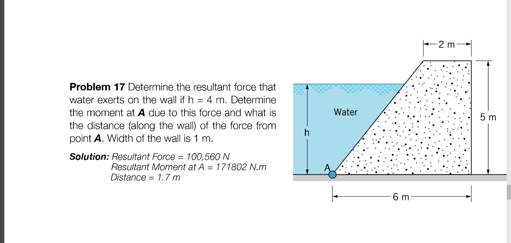 Solved Determine the resultant force that water exerts on | Chegg.com
