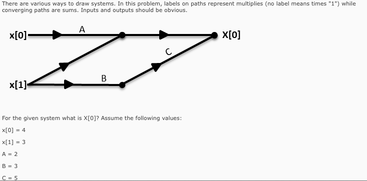 Solved: There Are Various Ways To Draw Systems. In This Pr... | Chegg.com
