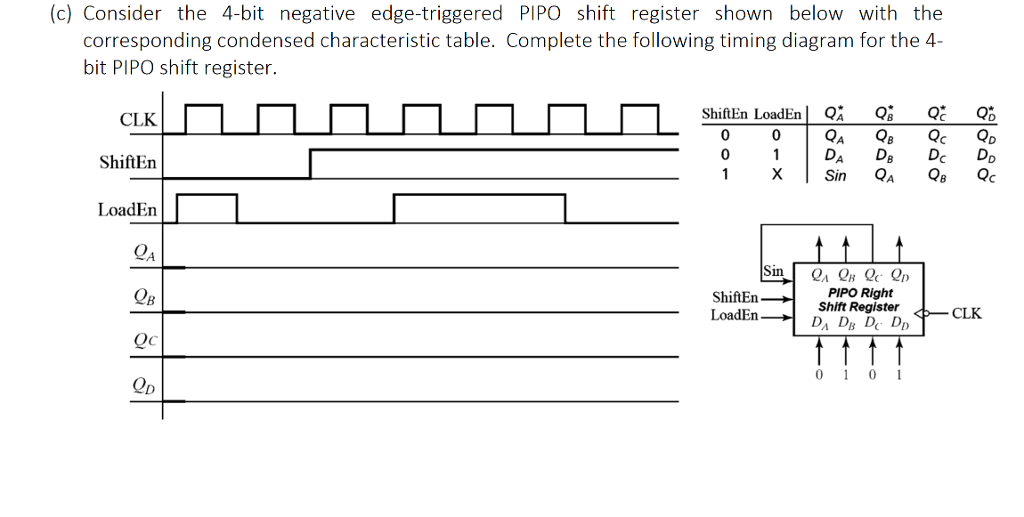 Solved (c) Consider the 4-bit negative edge-triggered PIPO | Chegg.com