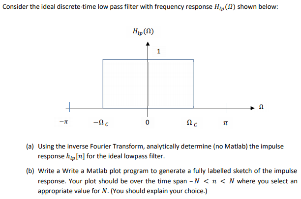 Solved Consider the ideal discrete-time low pass filter with | Chegg.com Solved Consider the ideal discrete-time low pass filter with | Chegg.com
