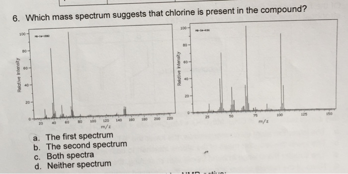 Solved Which mass spectrum suggests that chlorine is present | Chegg.com