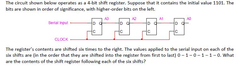 The circuit shown below operates as a 4-bit shift | Chegg.com