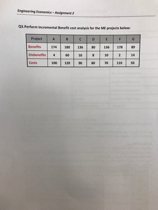 Solved Perform incremental Benefit cost analysis for the ME | Chegg.com