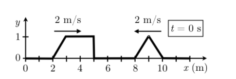 Solved Consider the snapshot graph below. Draw the history | Chegg.com