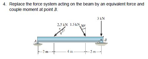 Solved Replace the force system acting on the beam by an | Chegg.com