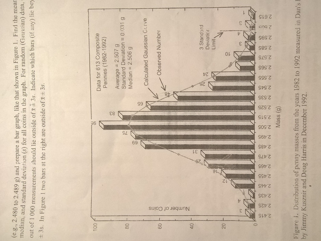 Solved: I'm Doing A Penny Statistics Lab. In This Lab, I H... | Chegg.com