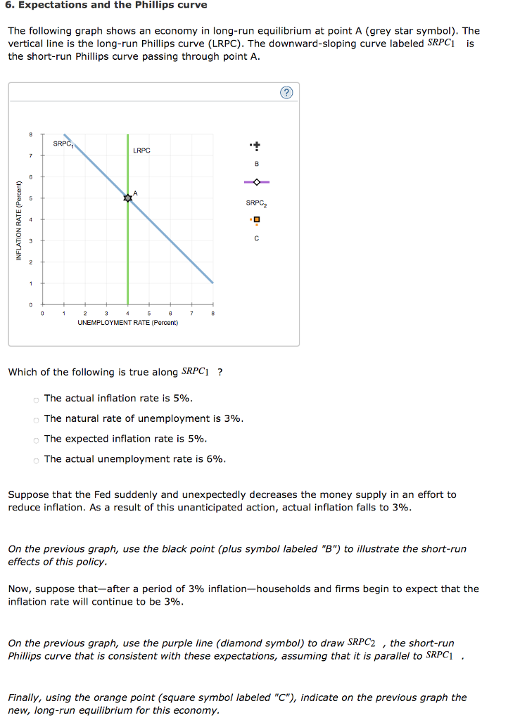 Solved 6. Expectations and the Phillips curve The following | Chegg.com