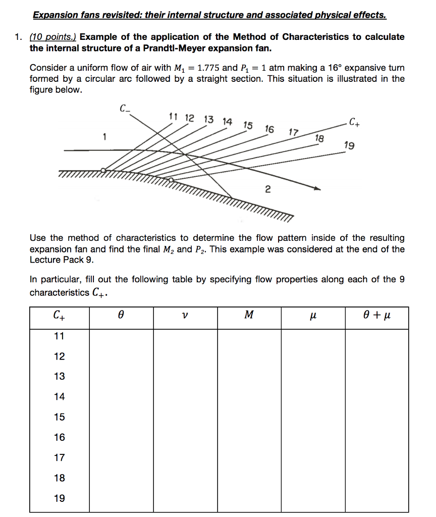 Solved Expansion fans revisited: their internal structure | Chegg.com