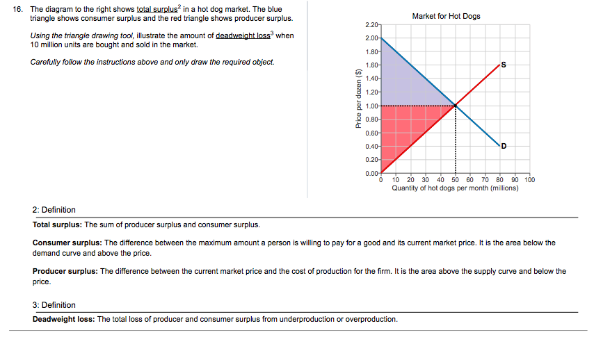 Solved 16. The diagram to the right shows total surplus? in | Chegg.com