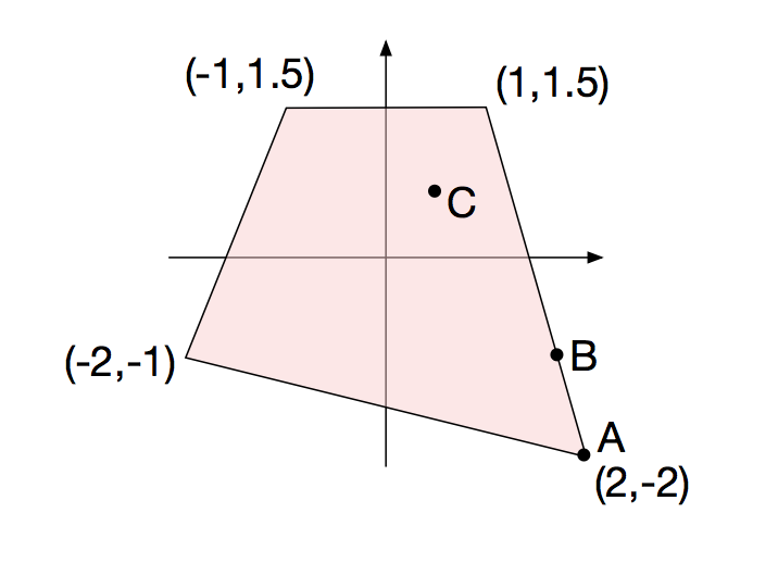 Solved a) Write the region below as a collection of linear | Chegg.com