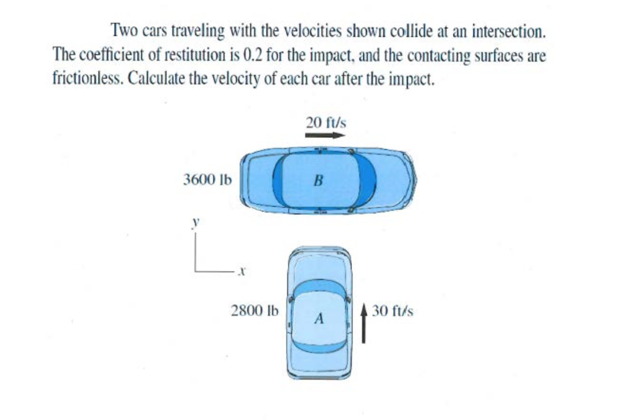Solved Two cars traveling with the velocities shown collide | Chegg.com