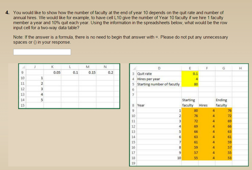 Solved You would like to show how the number of faculty at | Chegg.com