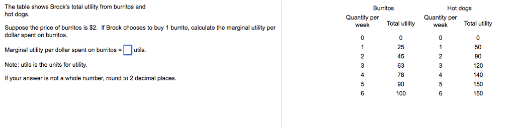 Solved The table shows Brock's total utility from burritos | Chegg.com