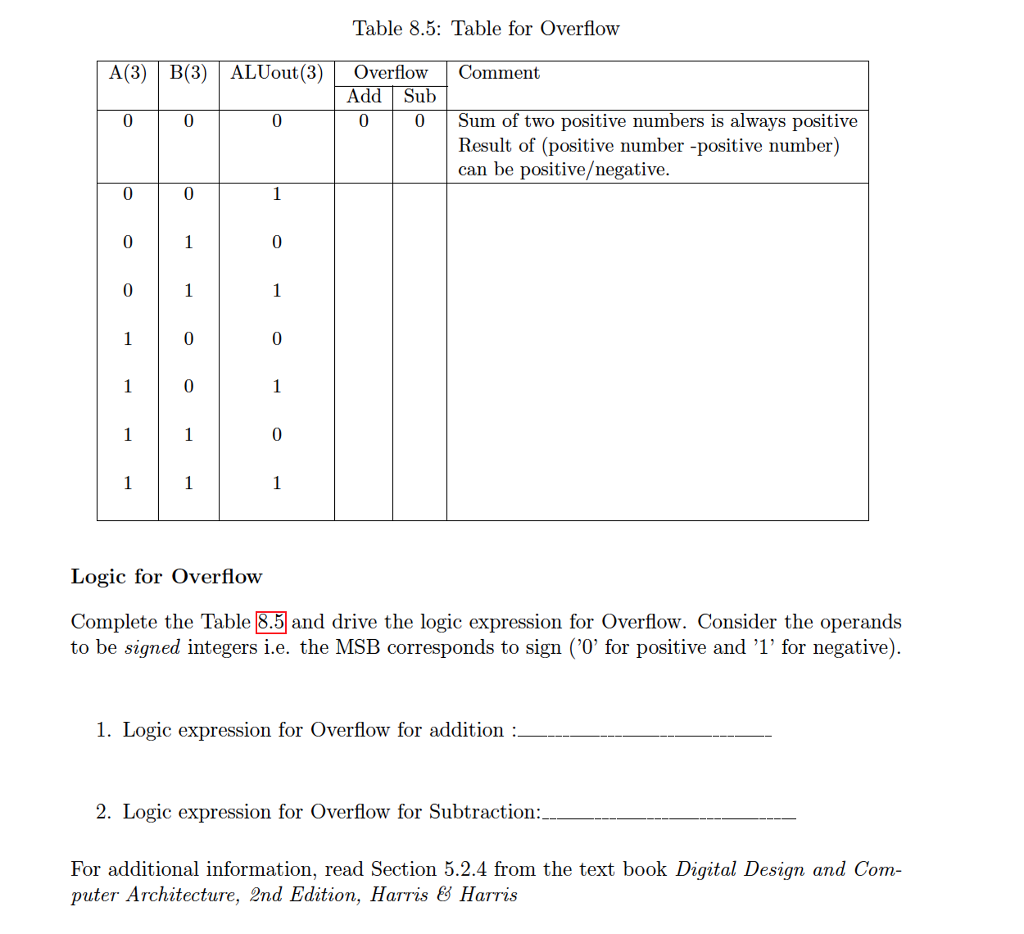 Solved Table 8.5: Table for Overflow A(3) | Chegg.com