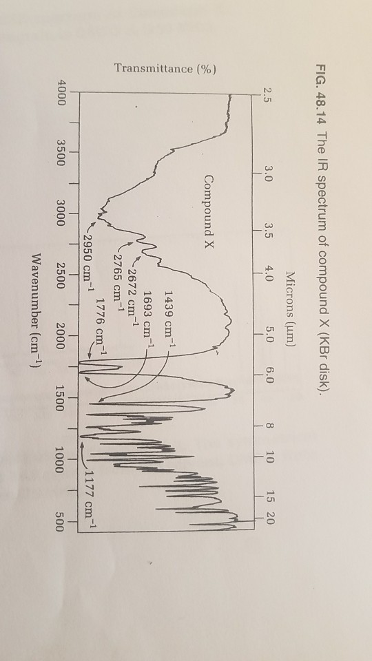 Solved Transmittance (%) | Chegg.com