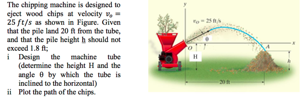 Solved The chipping machine is designed to eject wood chips | Chegg.com