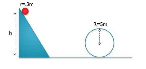 Solved What is the minimum height of the ramp required so | Chegg.com