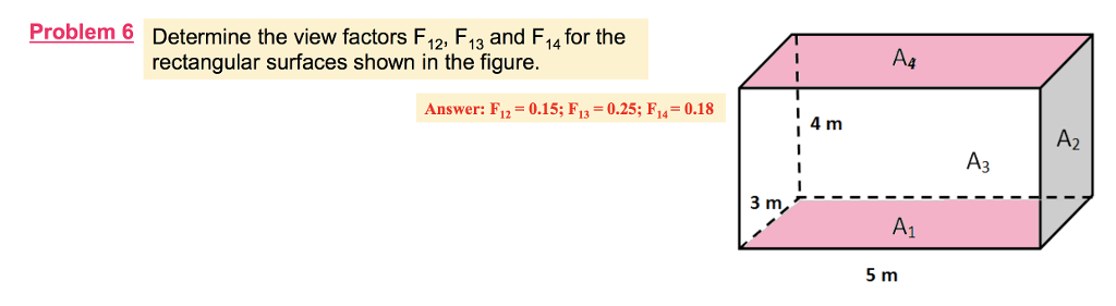 Solved 12 13 14 rectangular surfaces shown in the figure. | Chegg.com