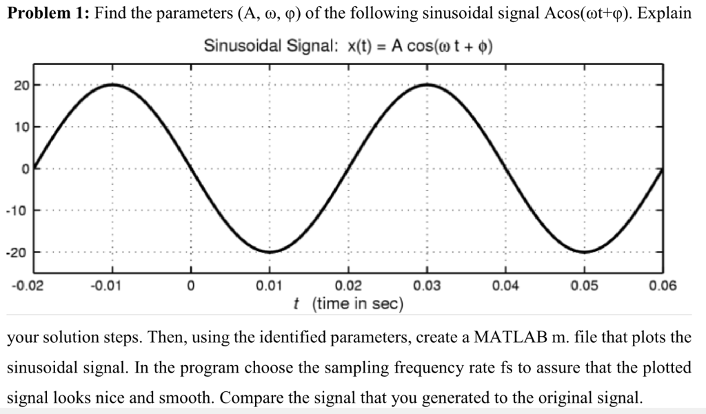 Solved Find the parameters (A, omega, phi) of the following | Chegg.com