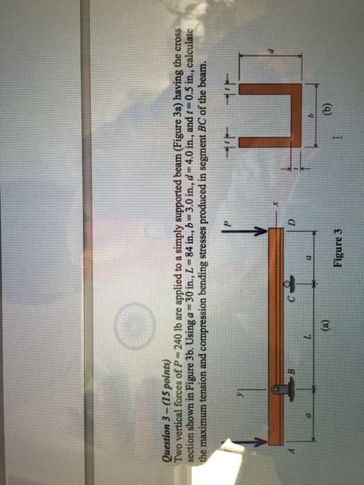 Solved Two vertical forces of P = 240 lb are applied to a | Chegg.com