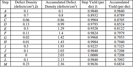(Spreadsheet Problem) If a Murphy yield model is | Chegg.com