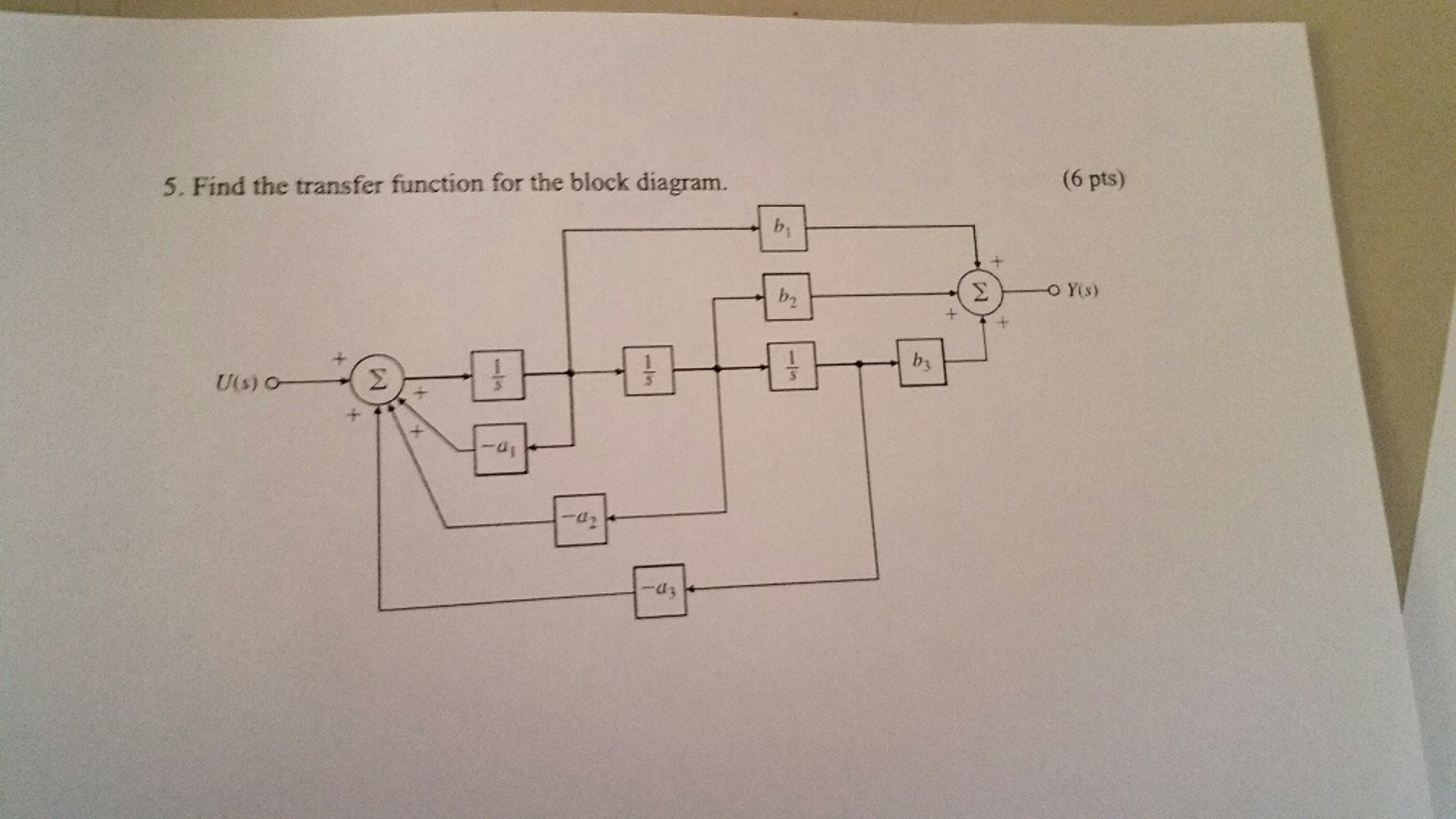 Solved Find the transfer function for the block diagram. | Chegg.com