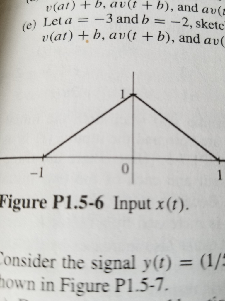 Solved MATLAB CODE and graphs is what only is required. | Chegg.com