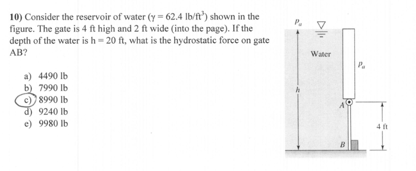Solved Consider the reservoir of water (gamma = 62.4 | Chegg.com