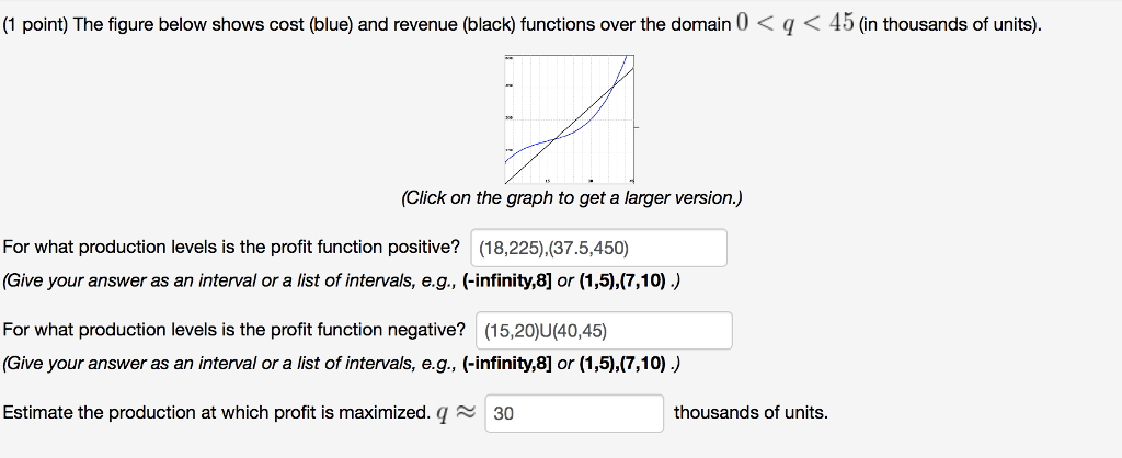 Solved (1 point) The figure below shows cost (blue) and | Chegg.com