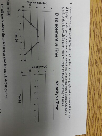 Solved Open the v-t graph after complete, and confirm that | Chegg.com