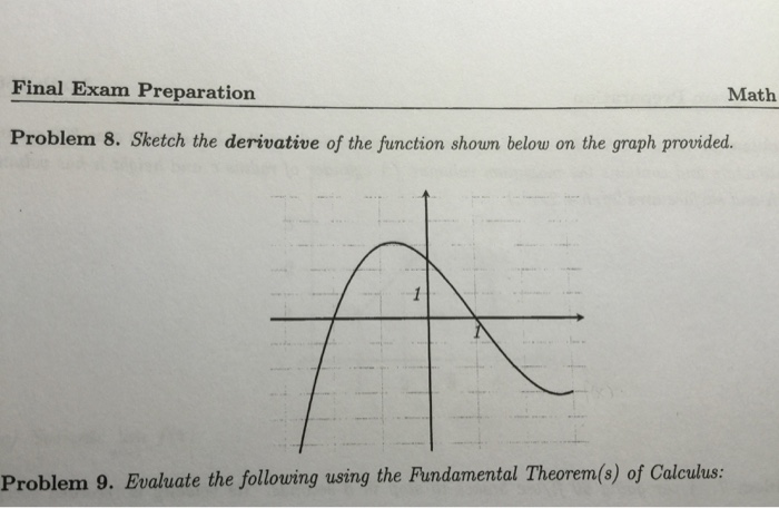 Solved Sketch the derivative of the function shown below on | Chegg.com