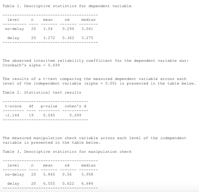 How do I interpret this data? Please format a | Chegg.com