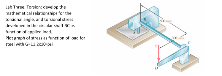 Solved Lab Three, Torsion: develop the mathematical | Chegg.com
