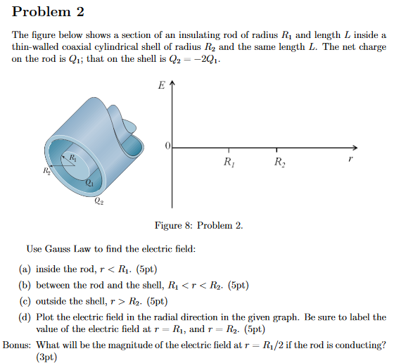 Solved The figure below shows a section of an insulating rod | Chegg.com