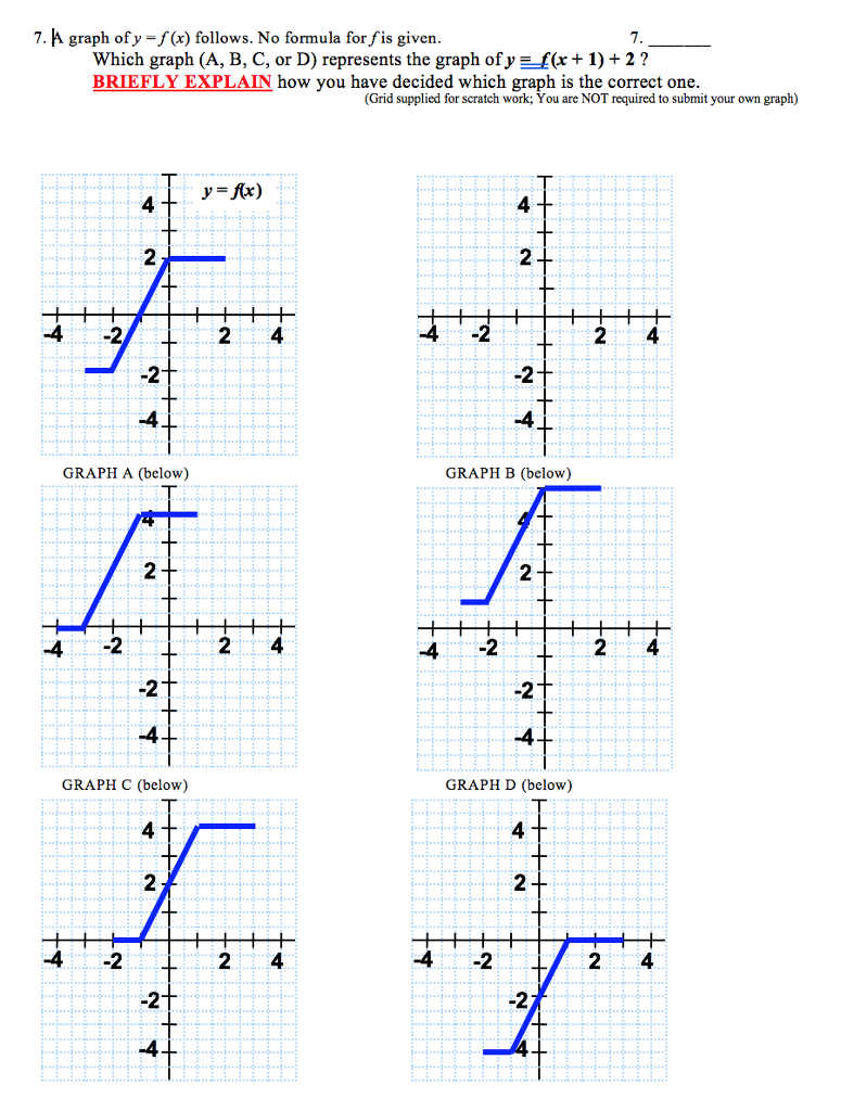 Solved A graph of y = f(x) follows. No formula for f is | Chegg.com