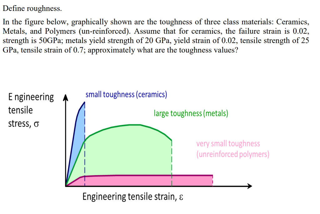 Solved Define roughness In the figure below, graphically | Chegg.com