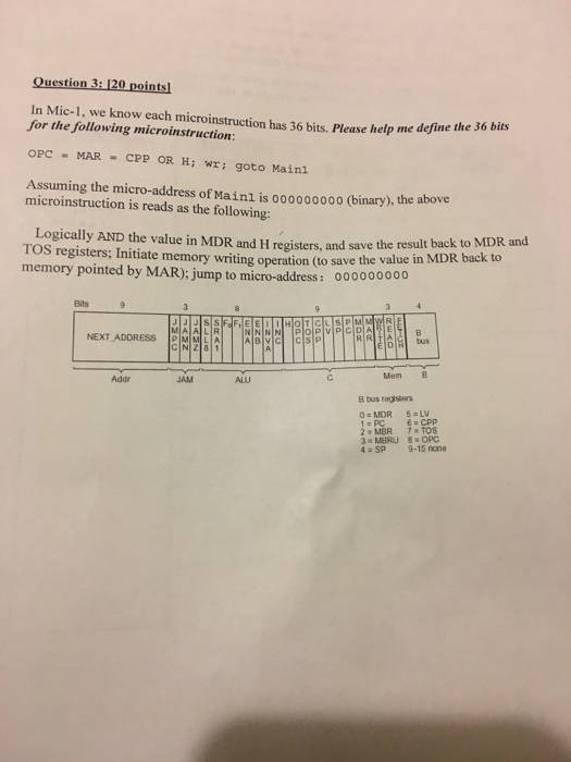 Solved In Mic-1, we know each microinstruction has 36 bits. | Chegg.com