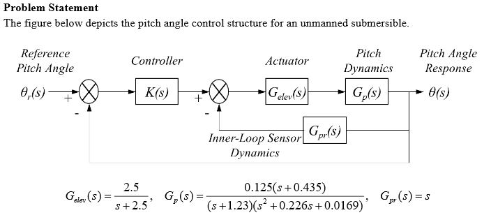 Solved Problem Statement The figure below depicts the pitch | Chegg.com