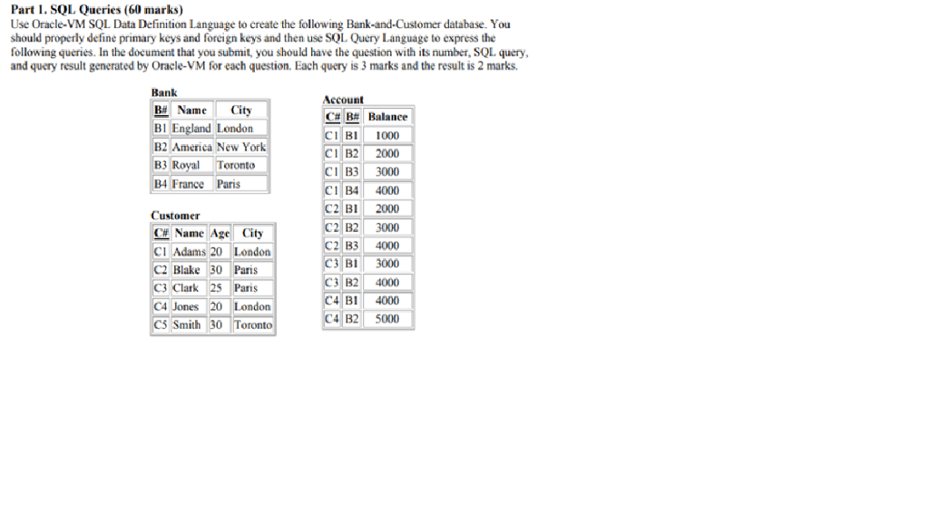Solved Part1. SQL Queries (60 marks) Use Oracle-VM SOL Data | Chegg.com