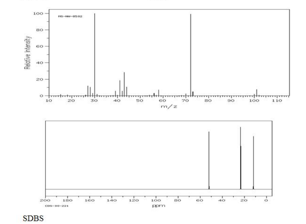 Solved An unknown compound displays the following IR, | Chegg.com