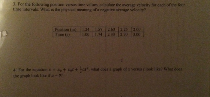 Solved For The Following Position Versus Time Values