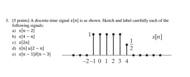 Solved A discrete-time signal x[n] is as shown. Sketch and | Chegg.com