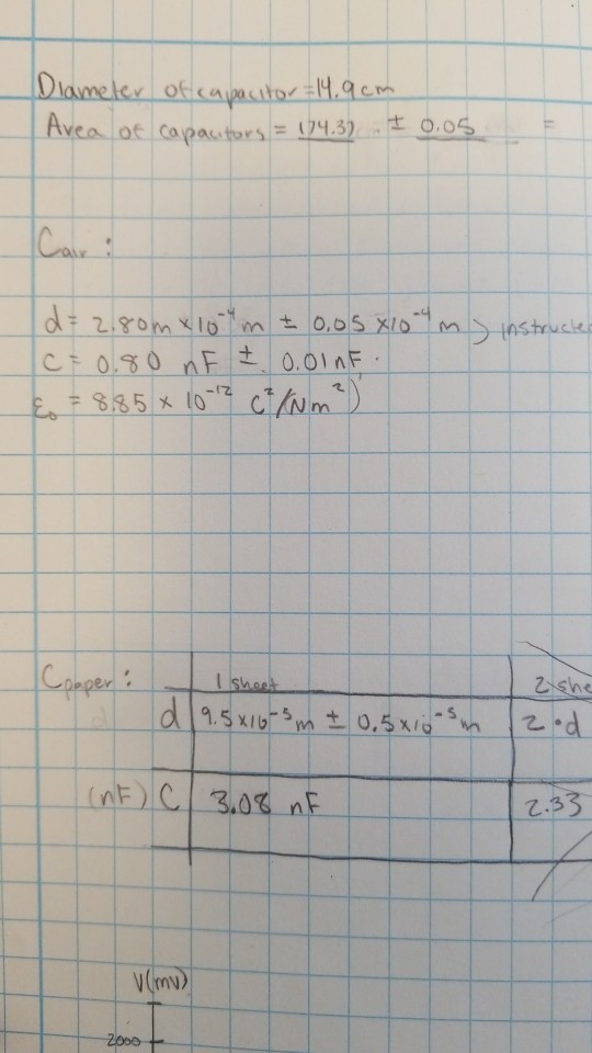 Solved Capacitor Experiment 1) Measure and record the area | Chegg.com