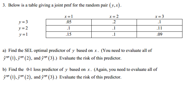 3. Below is a table giving a joint pmf for the random | Chegg.com